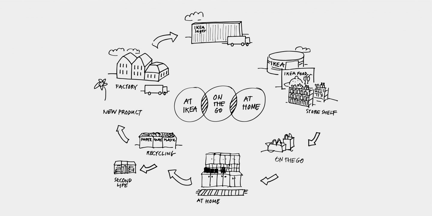 BVD | Packaging sustainability for the many people