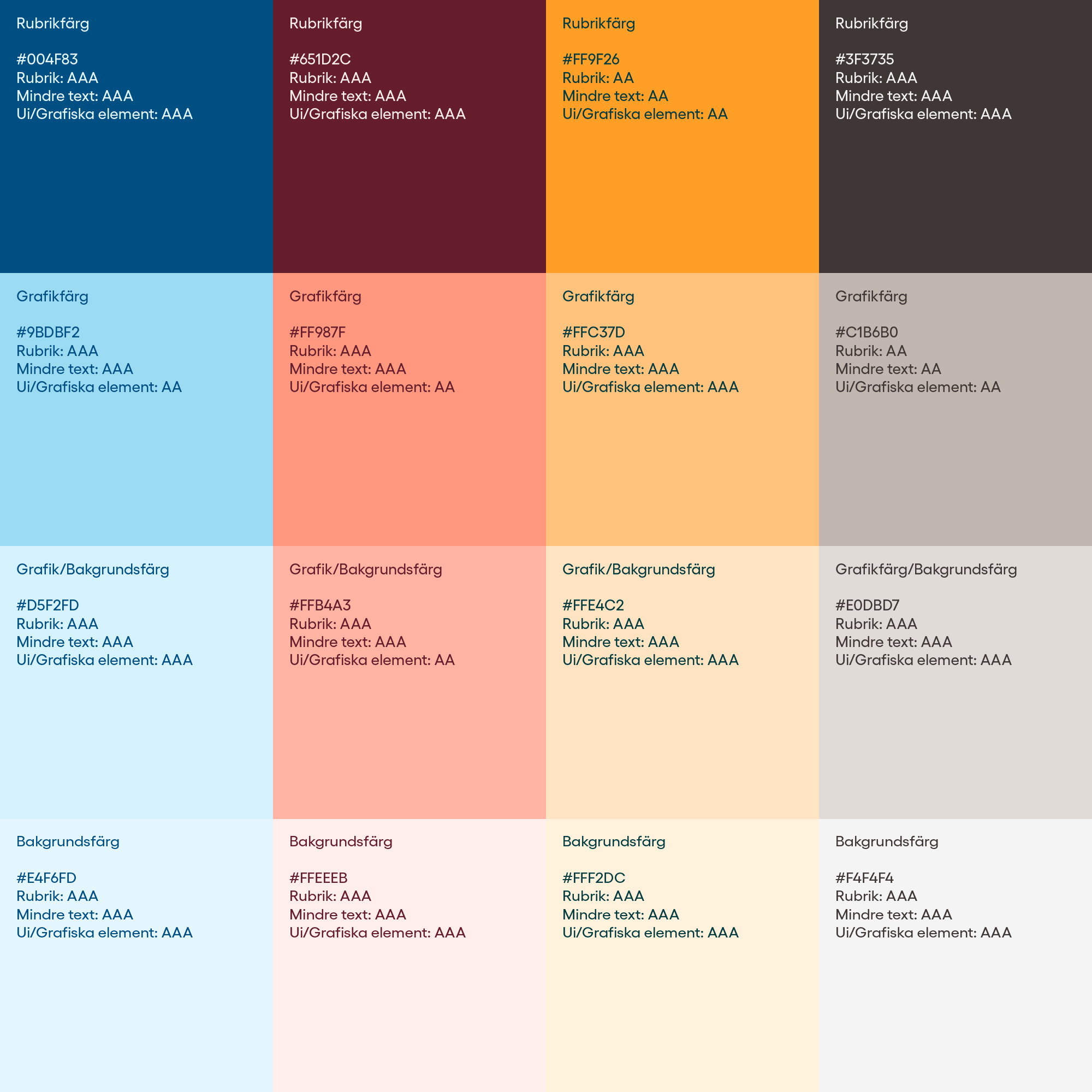 BVD | Brand strategy and visual identity for Medea